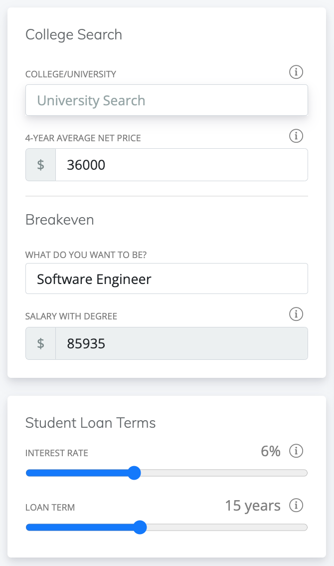 6-Step Guide: How Much Does an Education Really Cost?